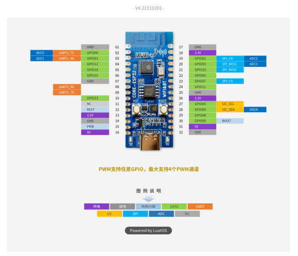 Esp32 C3 Pinout