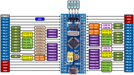 STM32 - RevSpace