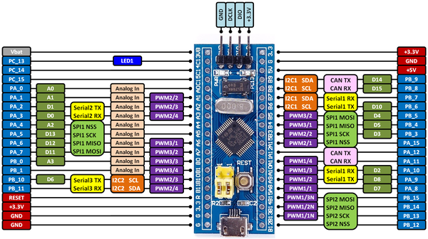 STM32 - RevSpace